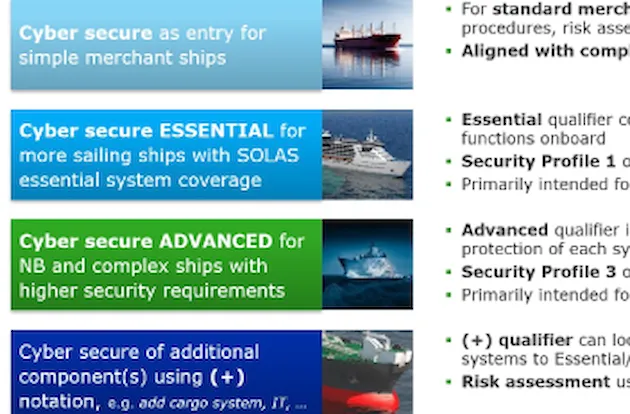 Cyber Secure class notation Cyber Secure class notation